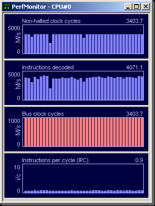 LowLevelHardware: Análisis de algoritmos de inteligencia artificial ...